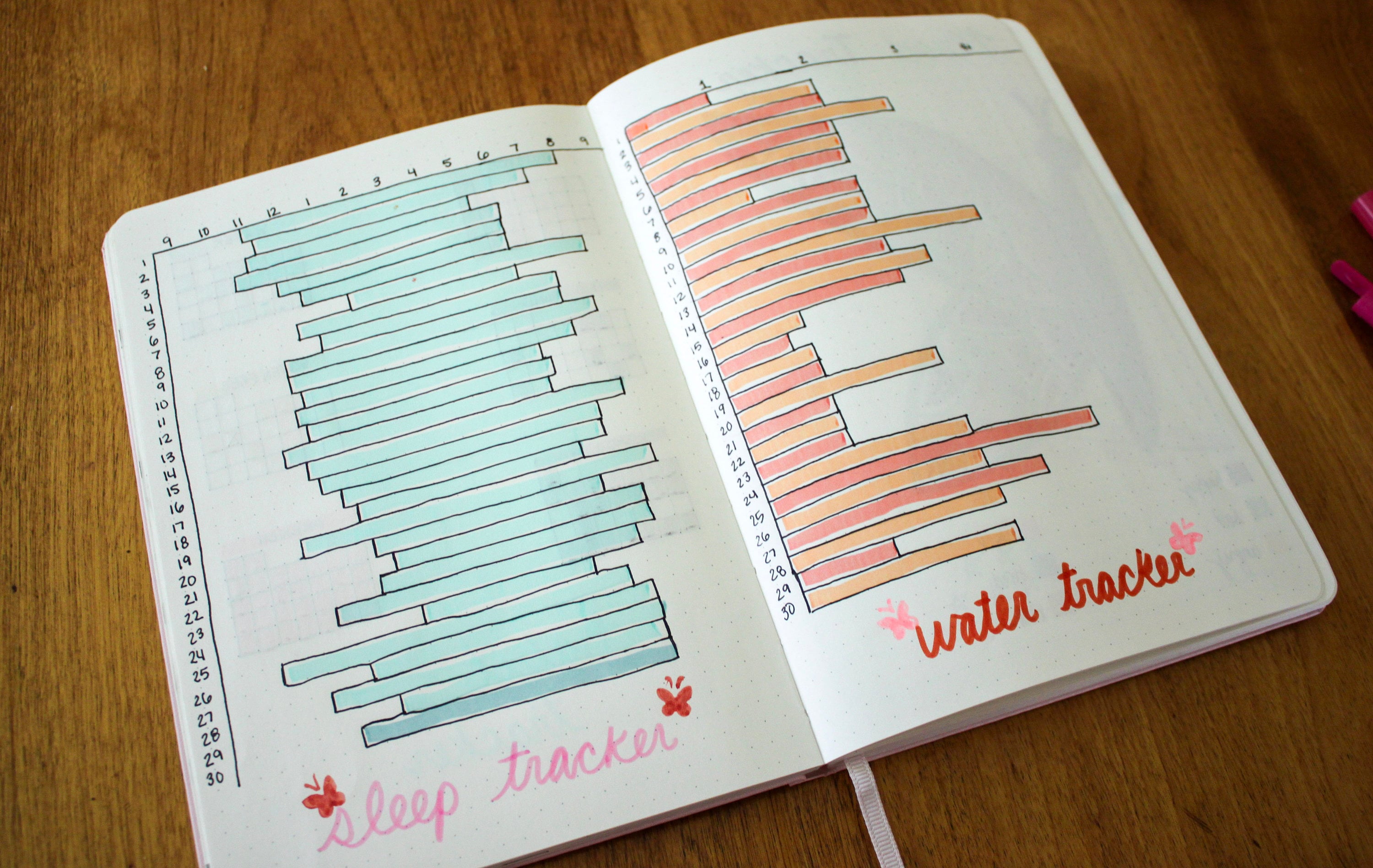 Custom Hand Drawn Yearly Bullet Journal - Etsy