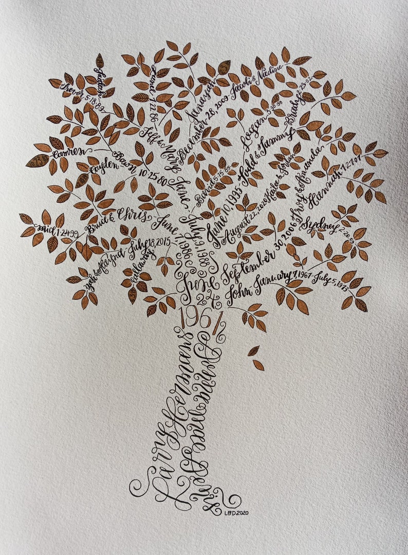 Custom Calligraphy Family Tree: Hand-painted Watercolor Art - Etsy