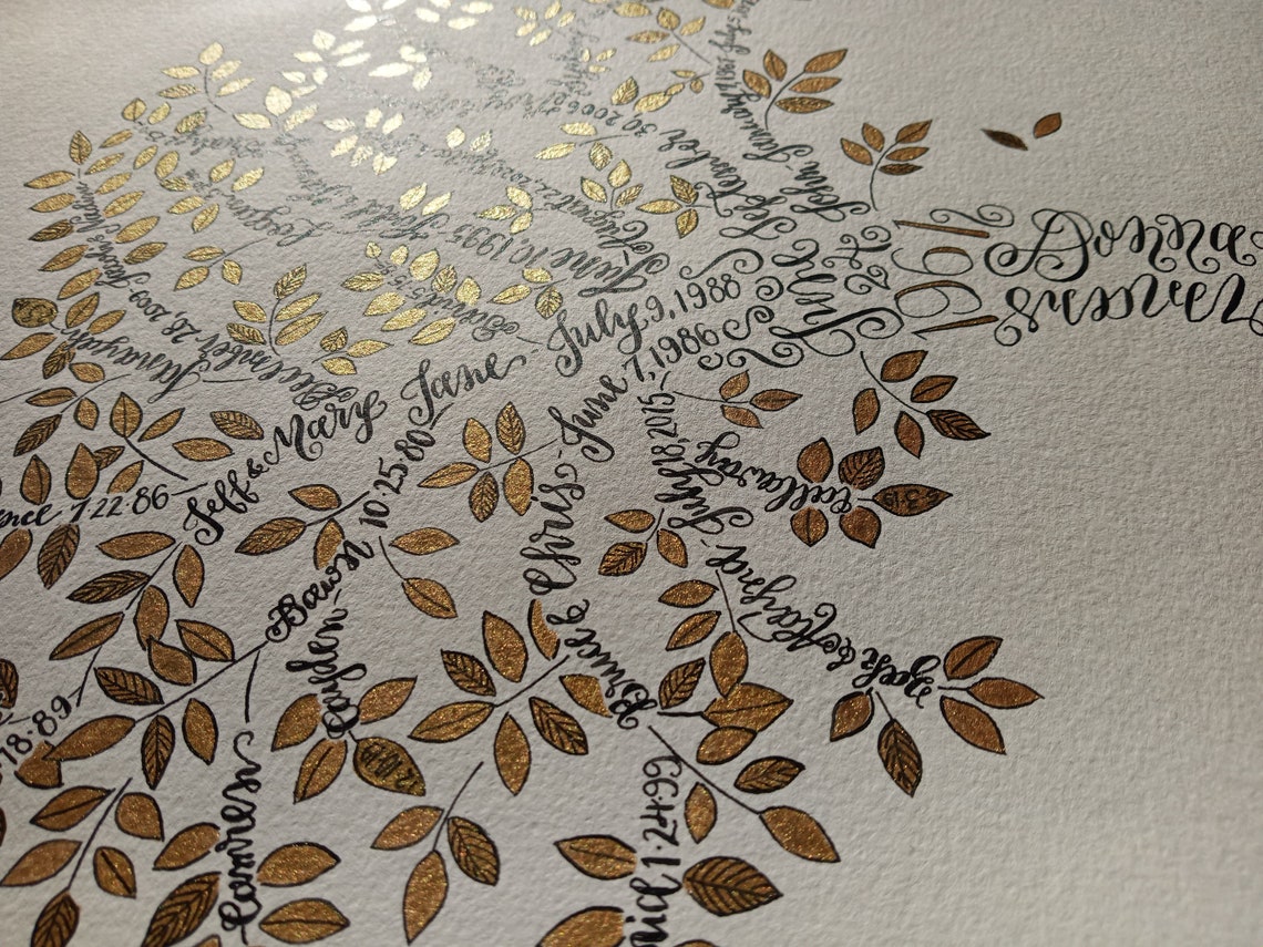 Custom Calligraphy Family Tree: Hand-painted Watercolor Art - Etsy