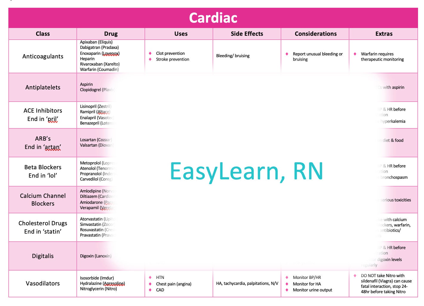 Cheat Sheet Bundle - Etsy