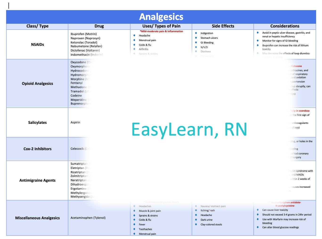 Cheat Sheet Bundle - Etsy