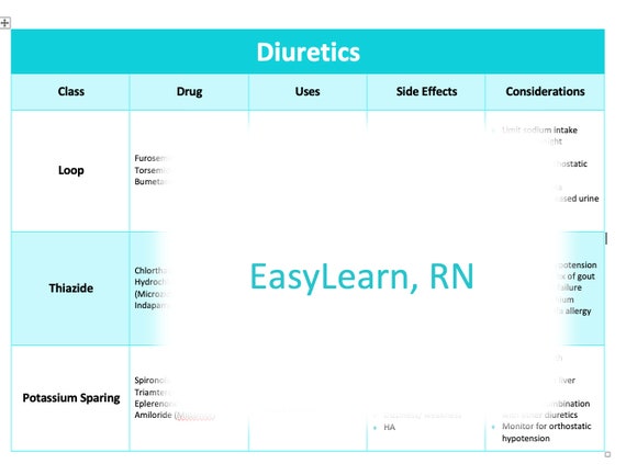 Diuretics Cheat Sheet - Etsy