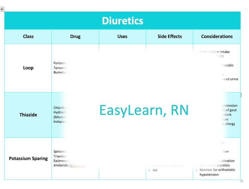 Diuretics Cheat Sheet - Etsy