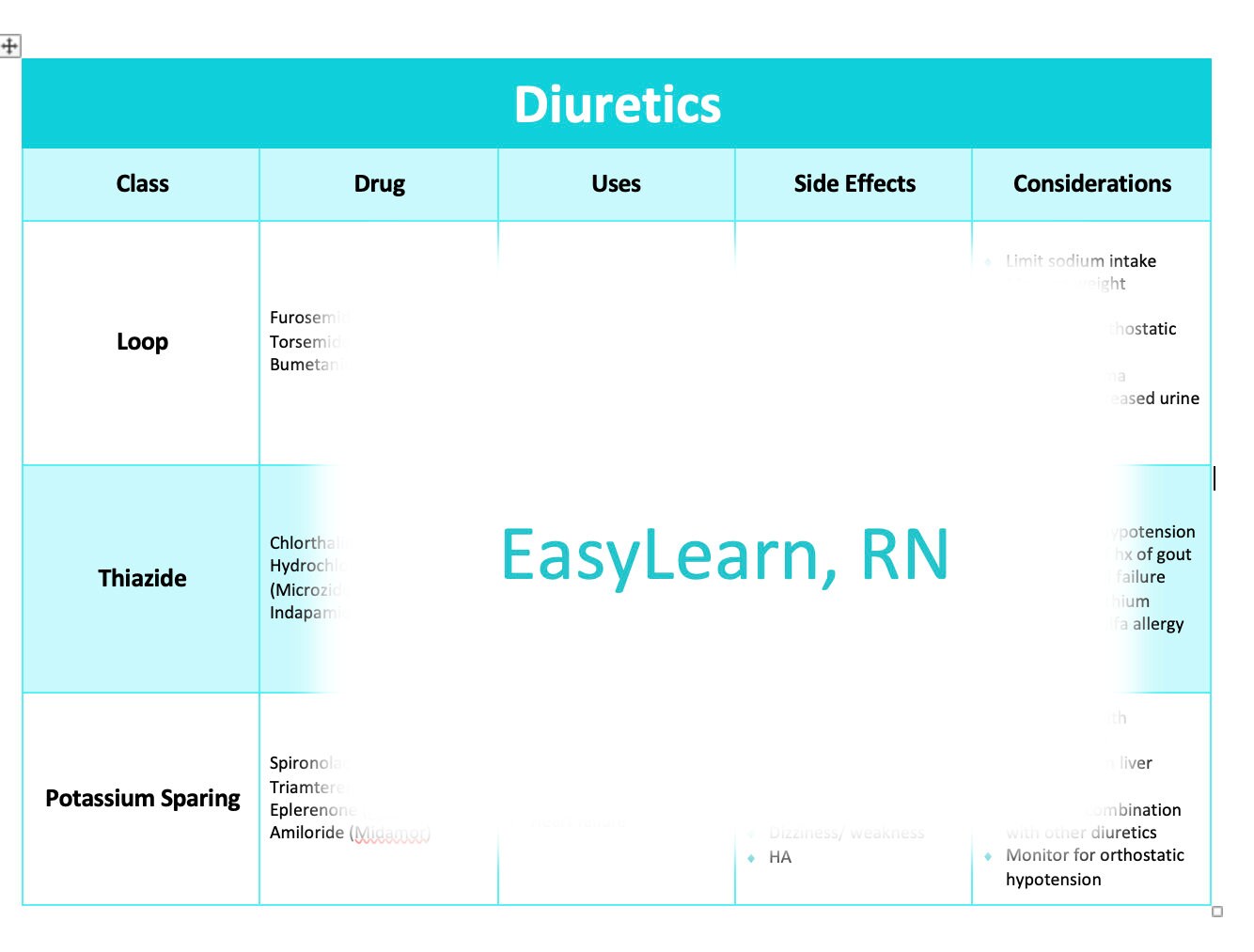 Diuretics Cheat Sheet - Etsy