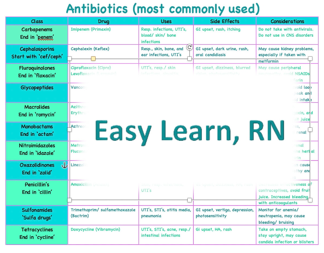 Antibiotics Cheat Sheet | Etsy