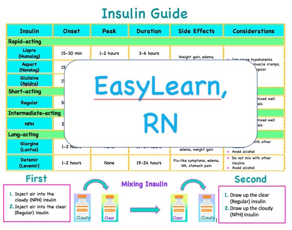 Insulin Cheat Sheetjpg Insulin Cheat Sheet For Nclex
