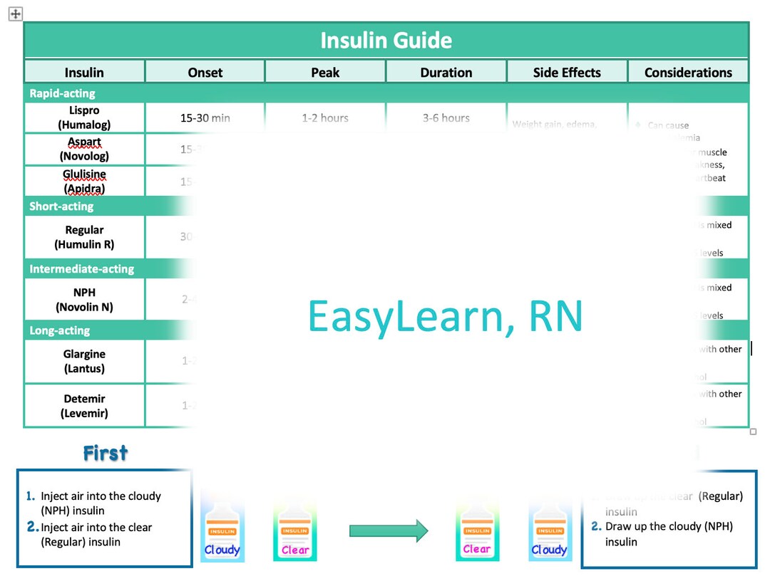Insulin Guide Cheat Sheet - Etsy