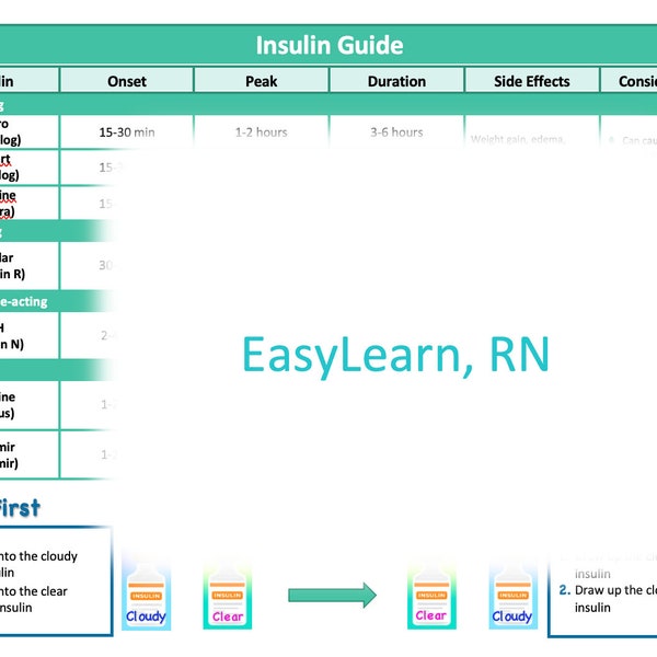 Insulin Cheat Sheet - Etsy