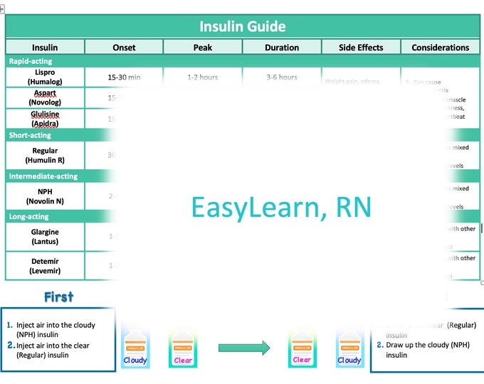 Insulin Guide Cheat Sheet - Etsy