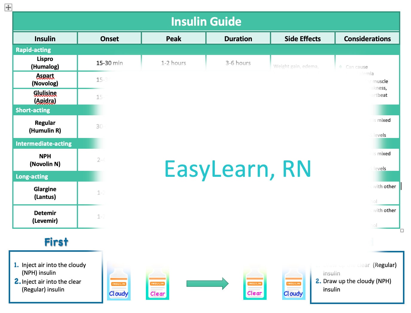 Insulin Guide Cheat Sheet - Etsy