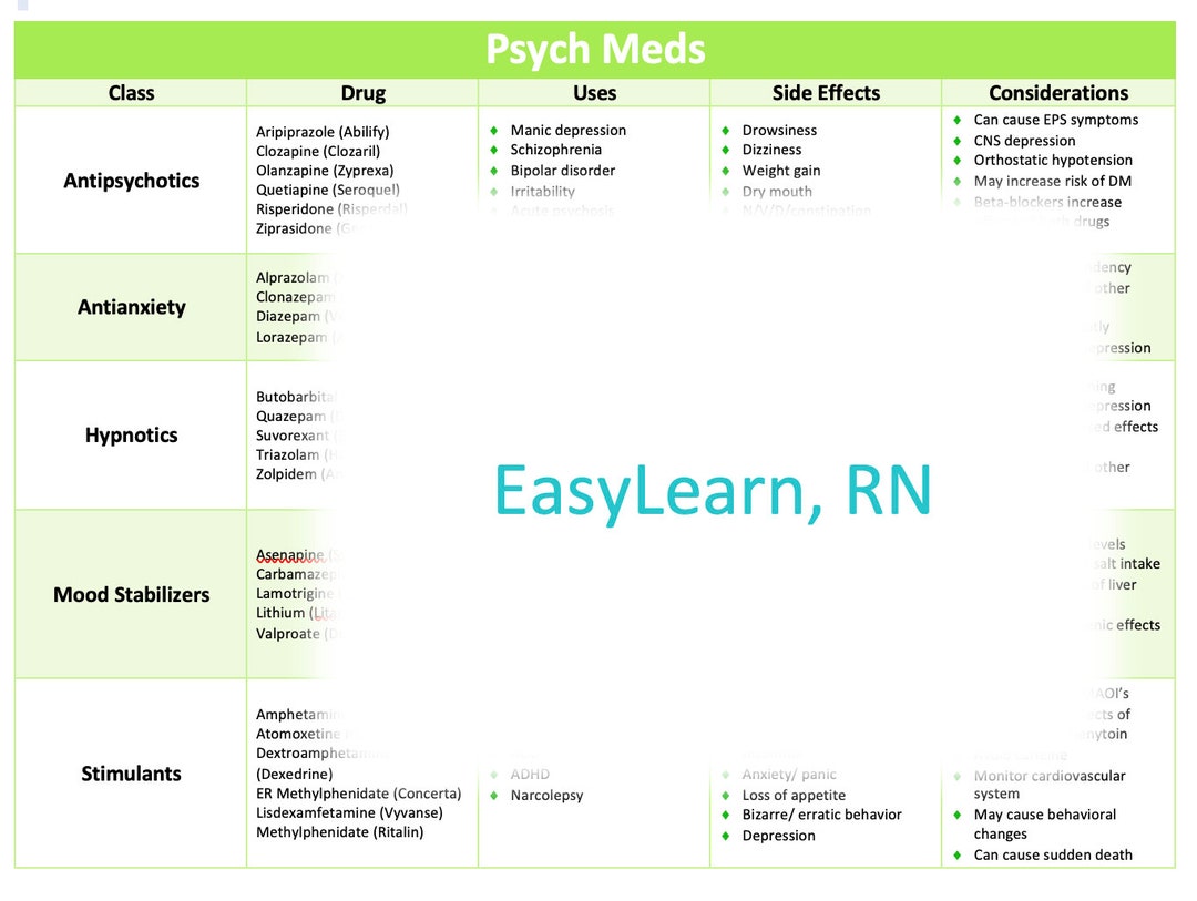 Psych Meds Cheat Sheet - Etsy