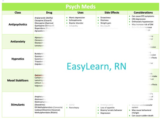 Psych Meds Cheat Sheet - Etsy
