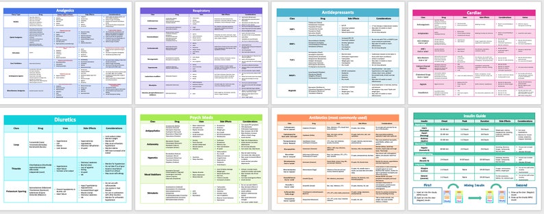 Drug Cards - Complete Pharmacology Bundle - Etsy