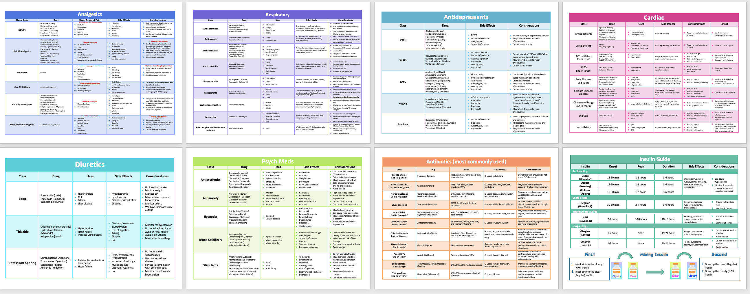 Drug Cards - Complete Pharmacology Bundle - Etsy