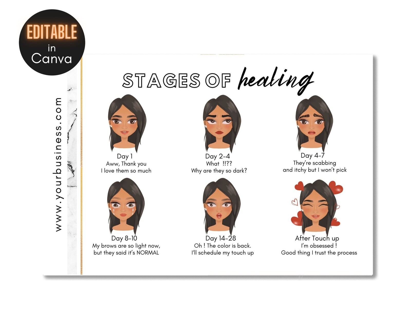 Editable Stages of Healing Card Stages of Healing Card Canva - Etsy Canada