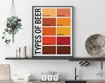 Beer Types Poster - Etsy