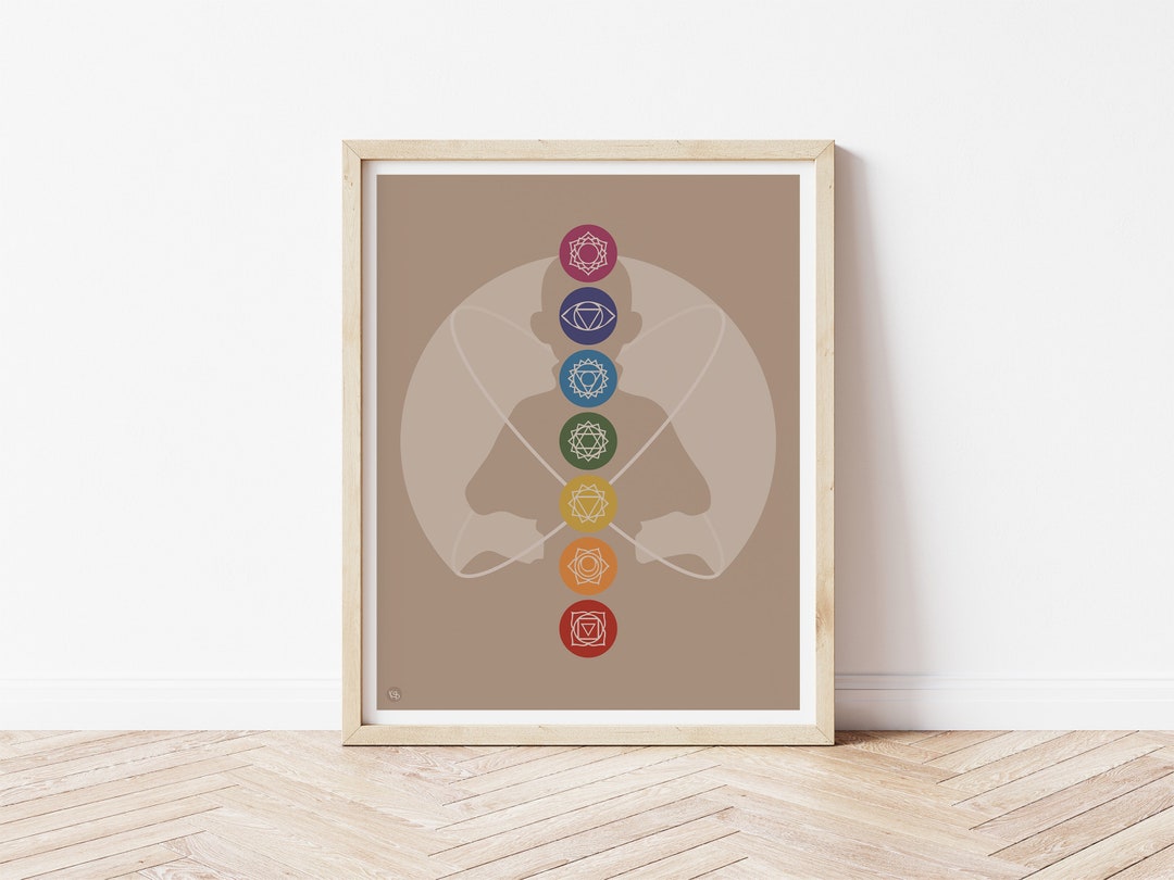 CHAKRAS - ATLA - Avatar Print - Chakra Print - Avatar Poster - Avatar ...