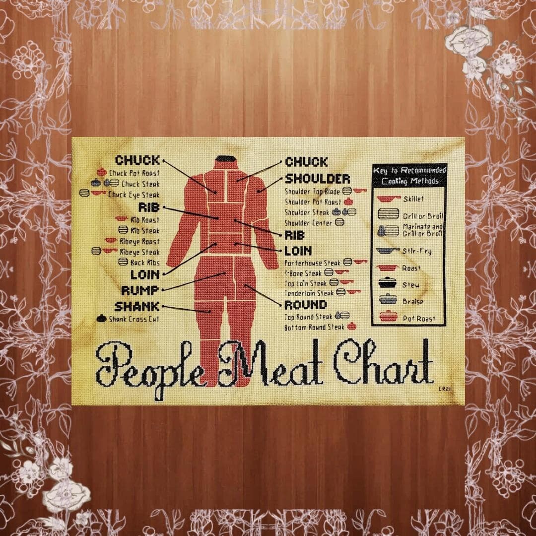 People Meat Chart Cross Stitch Pattern - Etsy