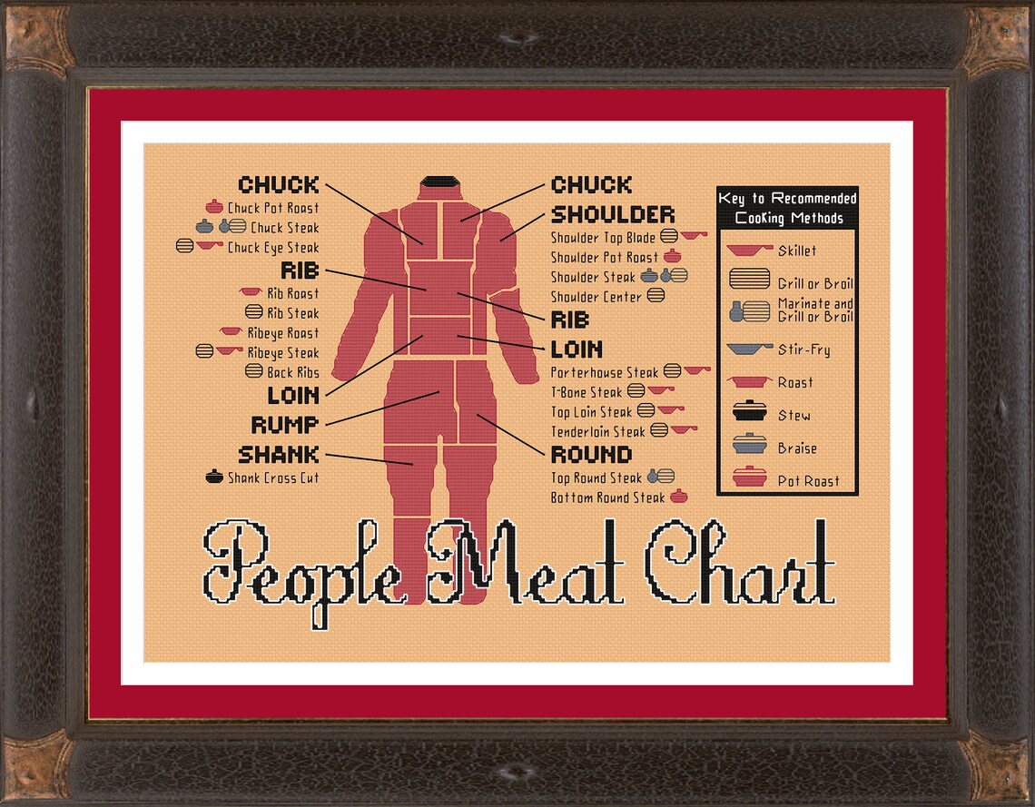 People Meat Chart Cross Stitch Pattern - Etsy