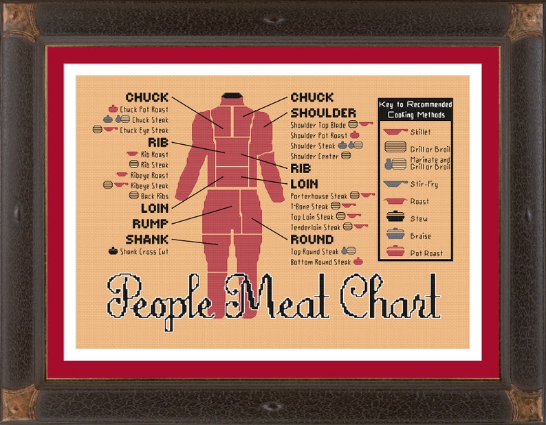 People Meat Chart Cross Stitch Pattern - Etsy