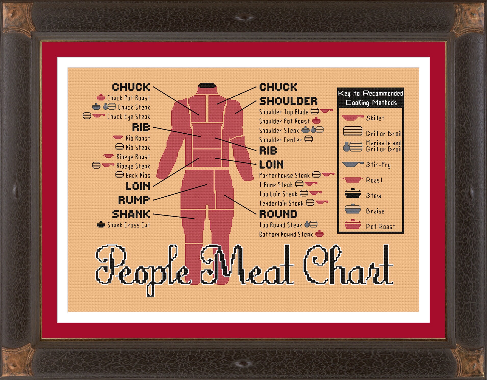 People Meat Chart Cross Stitch Pattern - Etsy