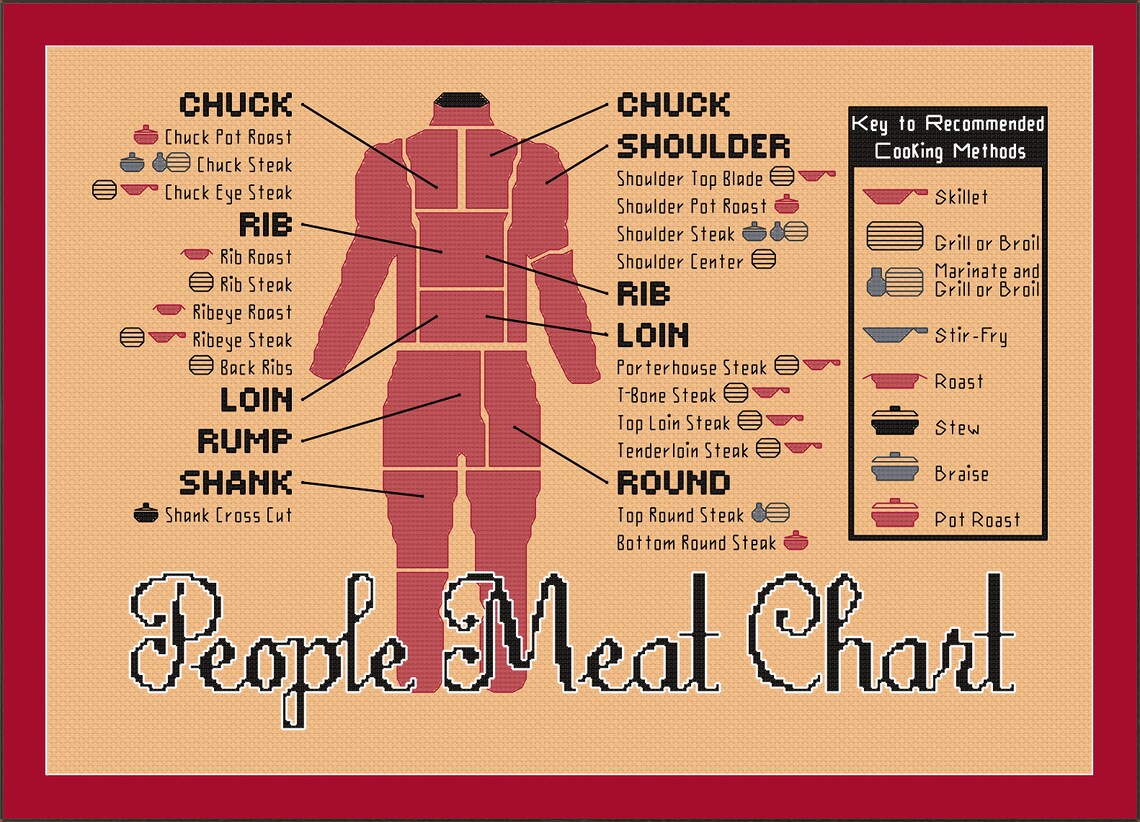 People Meat Chart Cross Stitch Pattern - Etsy
