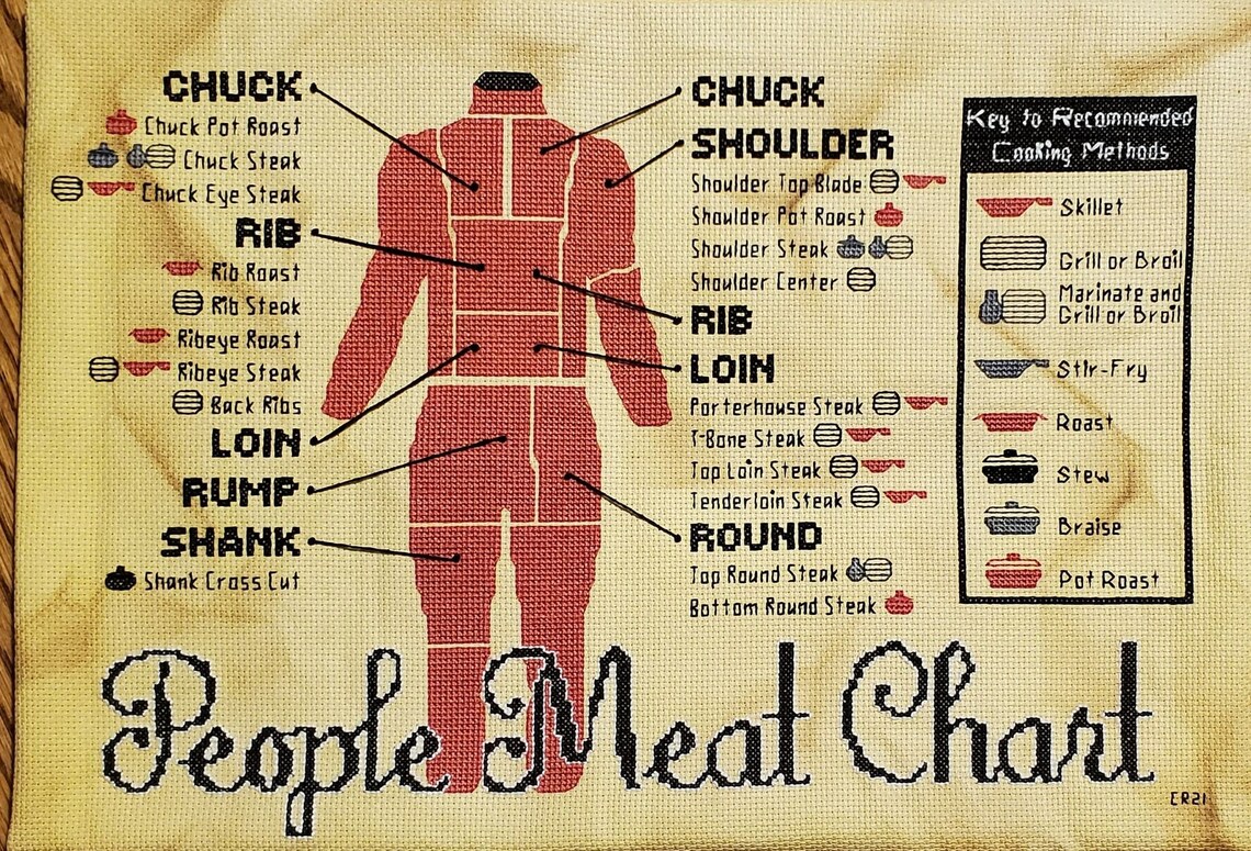 People Meat Chart Cross Stitch Pattern - Etsy