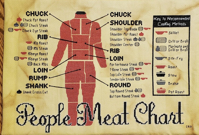 People Meat Chart Cross Stitch Pattern - Etsy