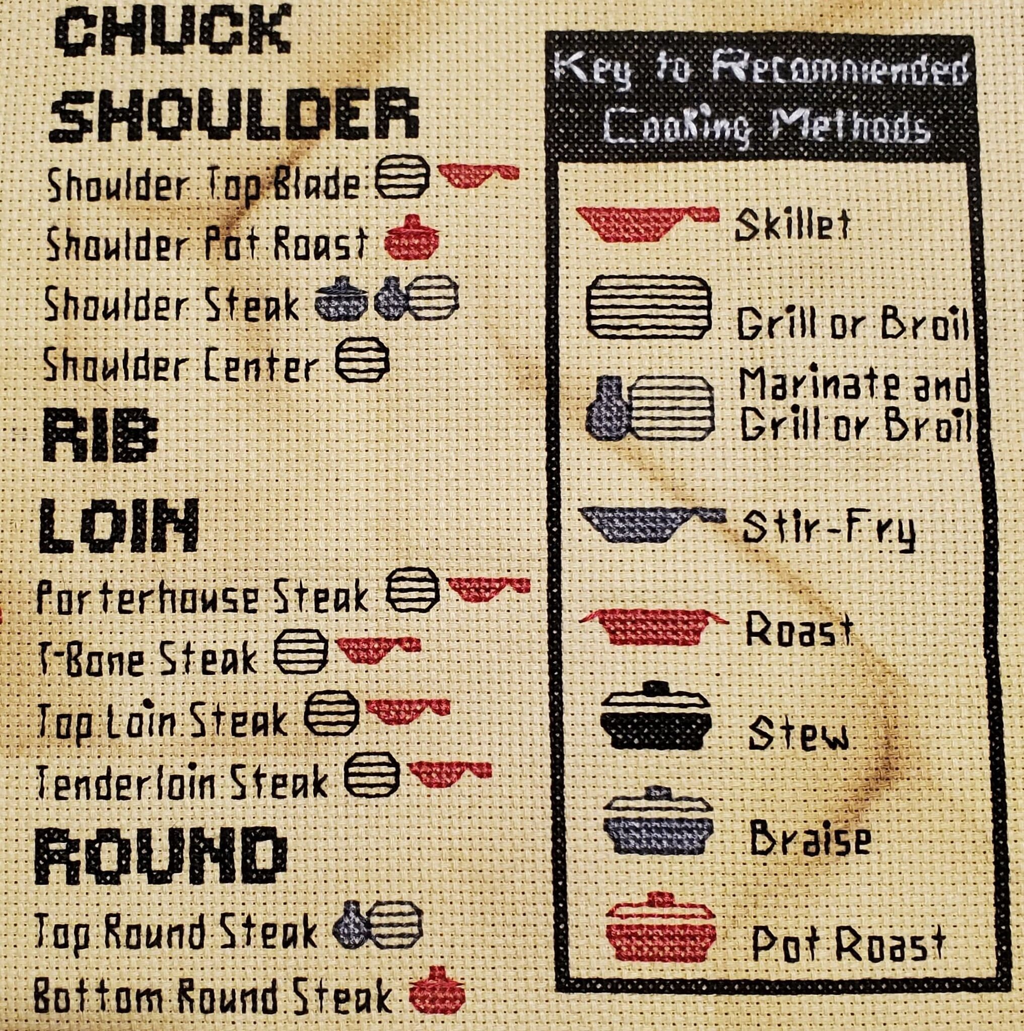 People Meat Chart Cross Stitch Pattern - Etsy