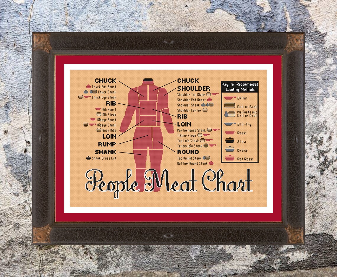 People Meat Chart Cross Stitch Pattern - Etsy