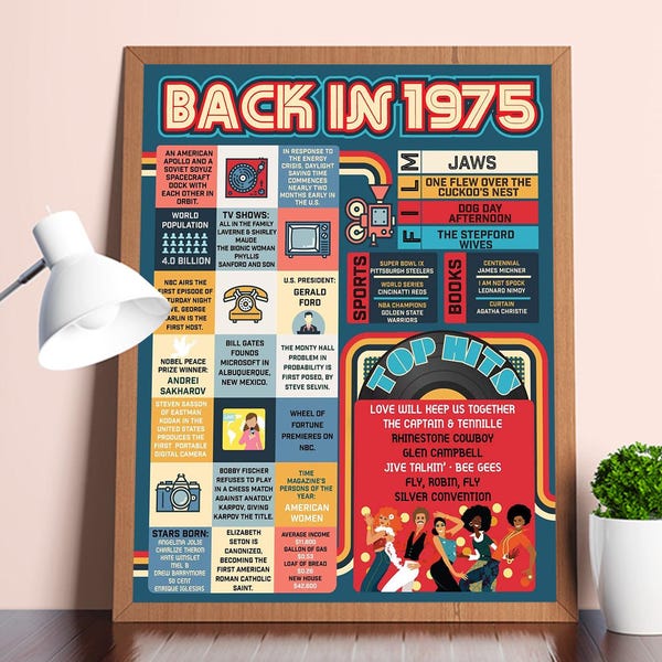 The 1975 Poster - Etsy