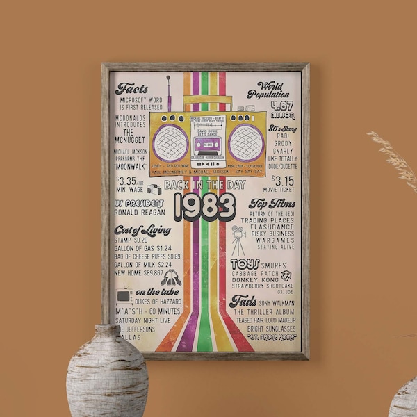1983 - Etsy