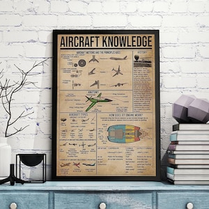 Aircraft Knowledge Poster, Pilot Anatomy Chart Wall Art, Aviation ...
