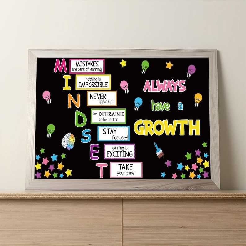 Growth Mindset Poster, Inspirational Daily Reminders Canvas, Positive ...