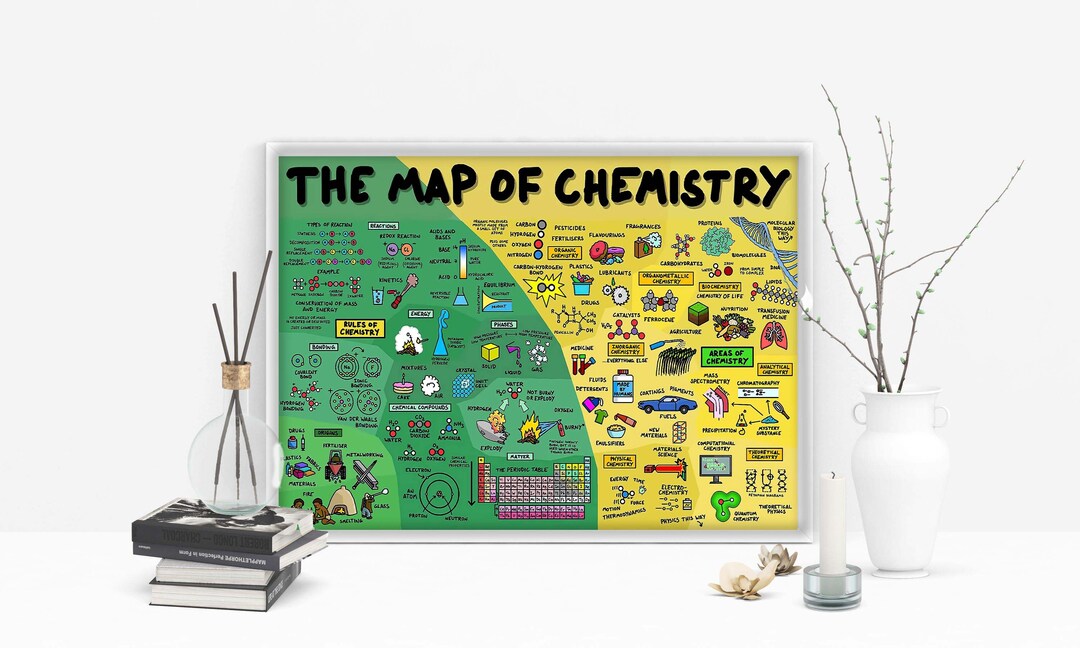The Map of Chemistry Poster Poster, Chemistry Classroom Canvas, Back to ...