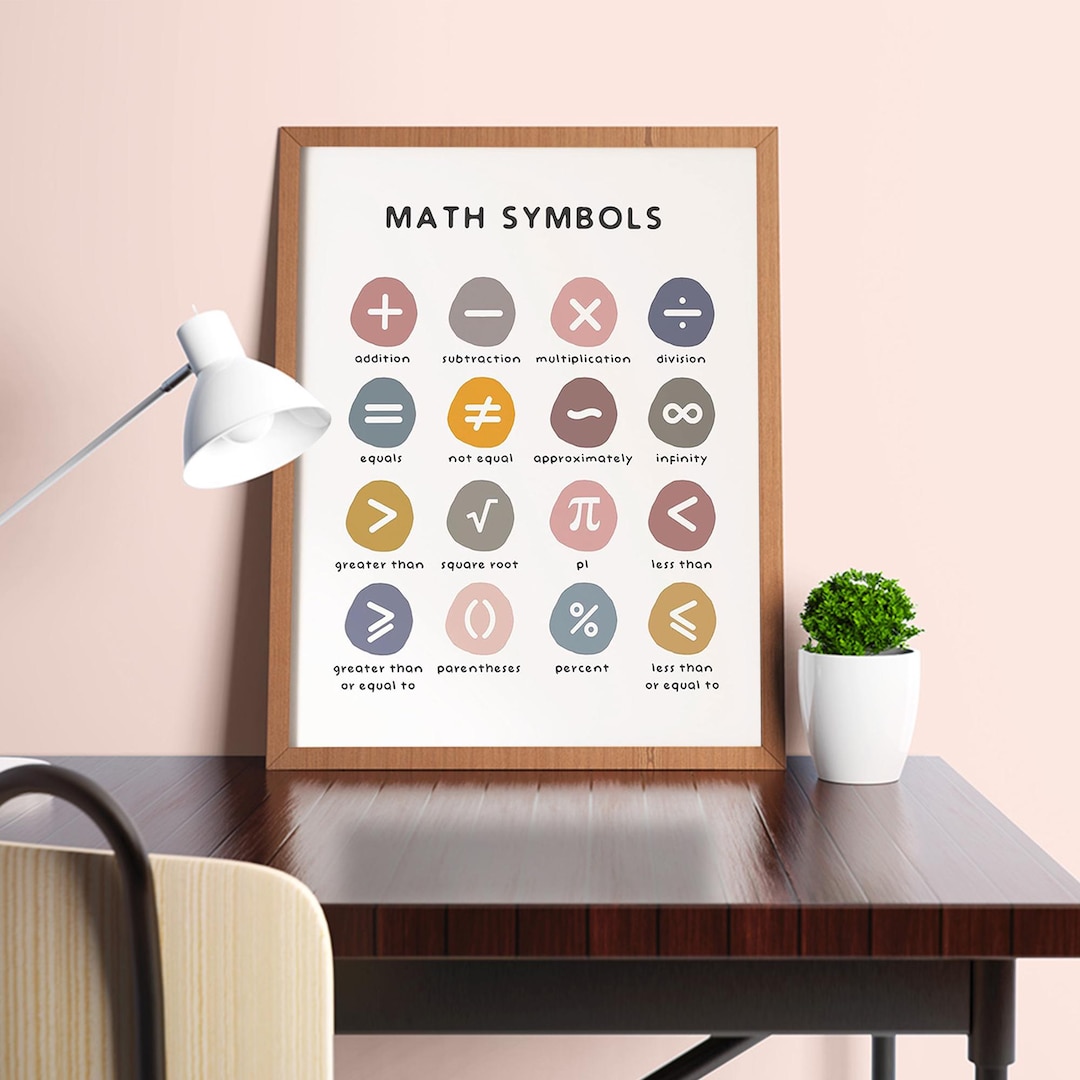 Math Symbols Poster, Basic Math Canvas, Math Classroom Wall Art, Back ...