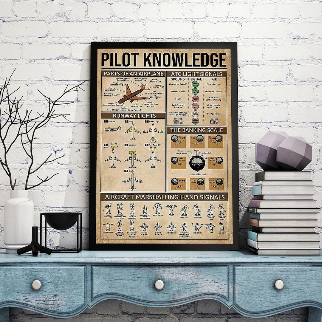 Pilot Knowledge Poster, Pilot Anatomy Chart Wall Art, Aviation Canvas ...