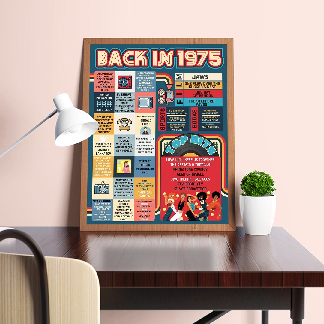 Back in 1975 Poster, 50th Birthday Wall Art, 50 Years Ago Back in 1975 ...