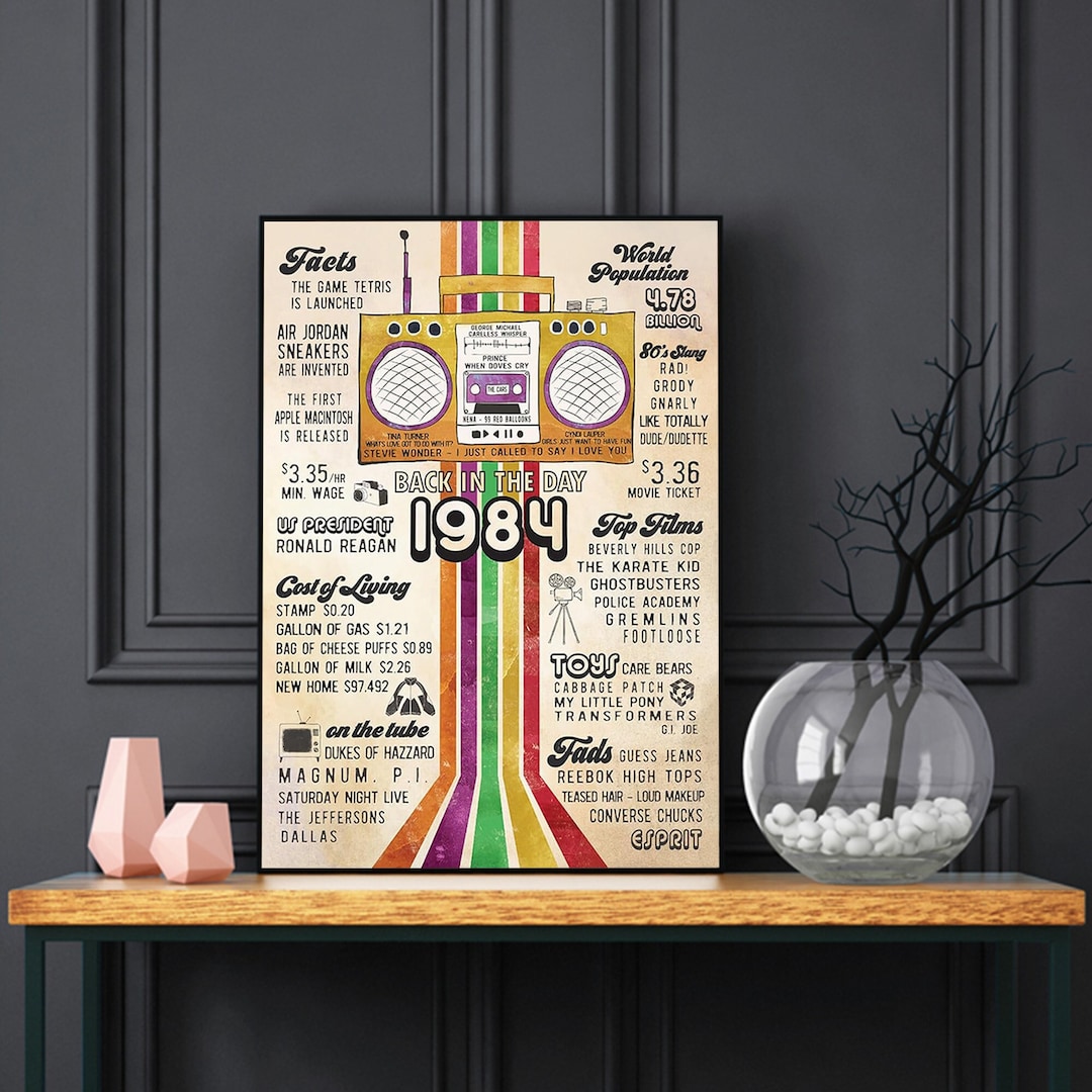 Back in the Day 1984 Poster, 1984 Birthday Party Wall Decor, 40th ...