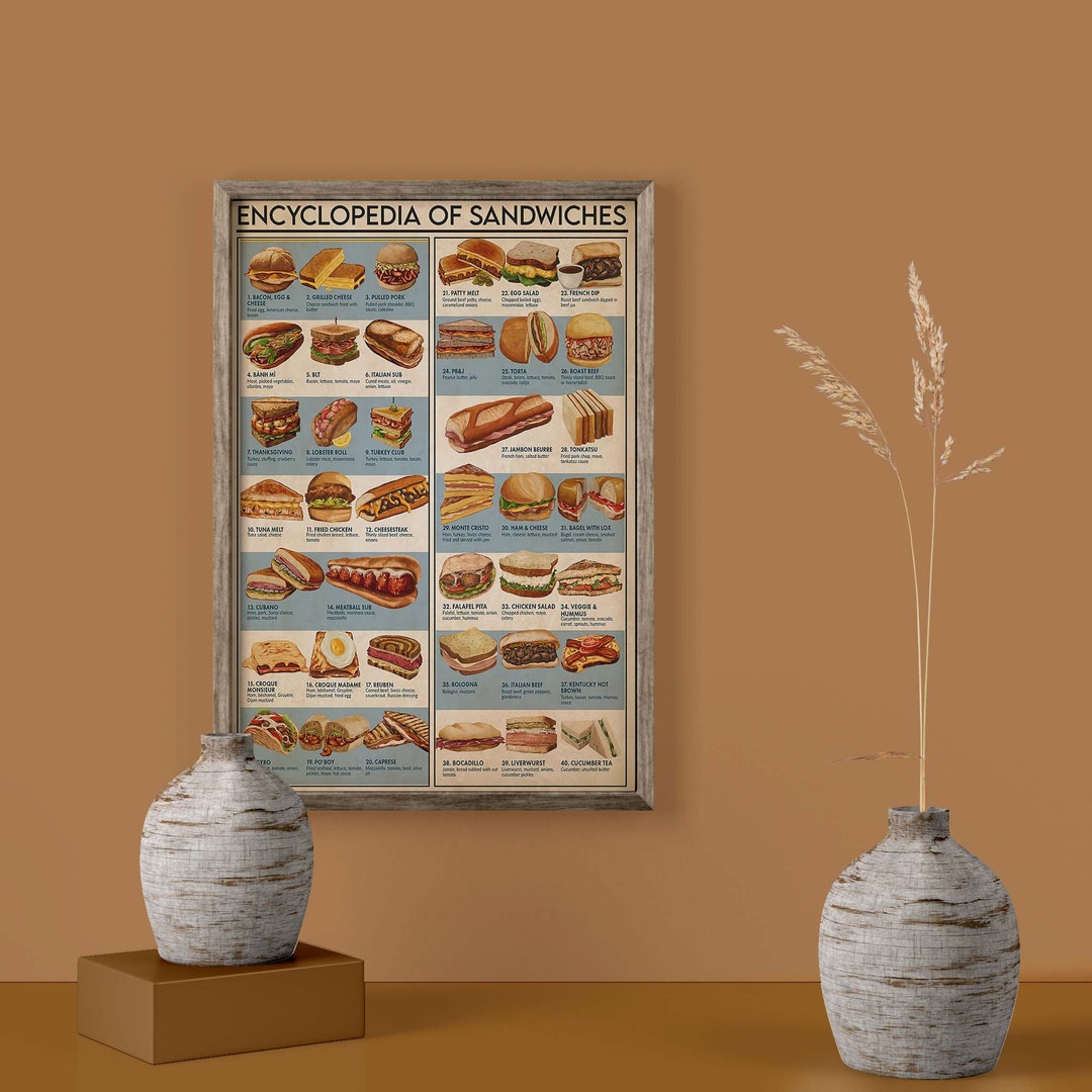 Encyclopedia of Sandwiches Poster, Vintage Sandwiches Knowledge Poster ...