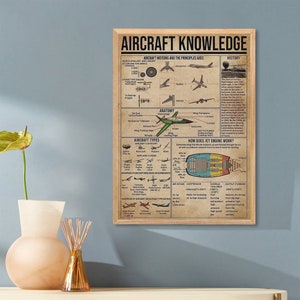 Aircraft Knowledge Poster, Pilot Anatomy Chart Wall Art, Aviation ...