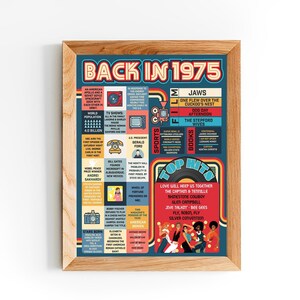 Back in 1975 Poster, 50th Birthday Wall Art, 50 Years Ago Back in 1975 ...