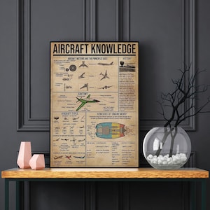 Aircraft Knowledge Poster, Pilot Anatomy Chart Wall Art, Aviation ...