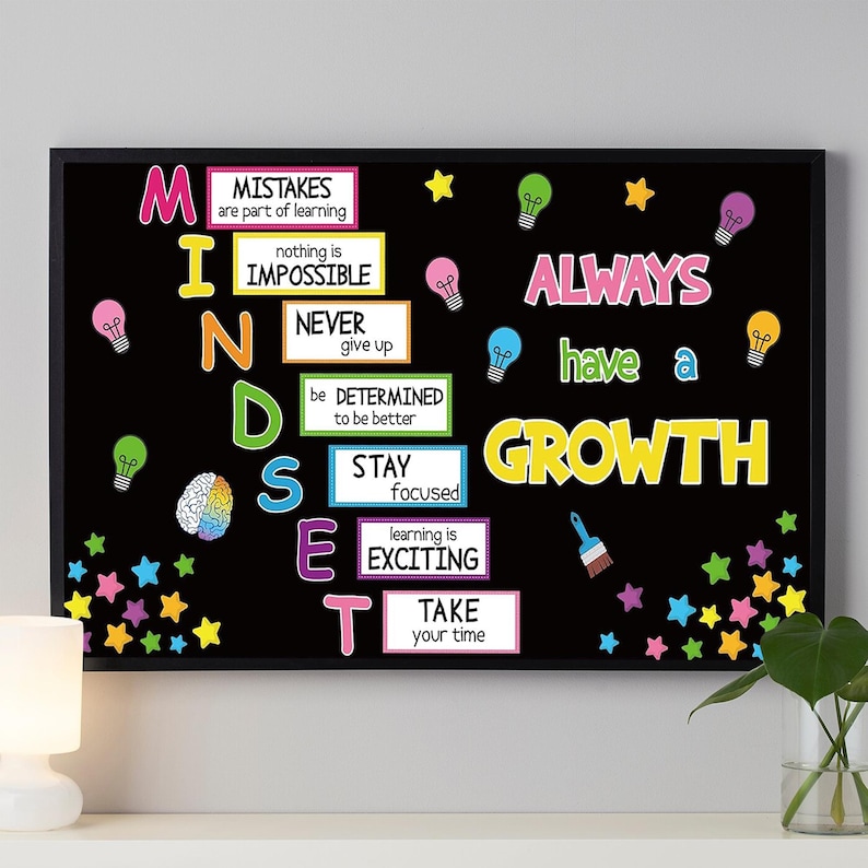 Growth Mindset Poster, Inspirational Daily Reminders Canvas, Positive ...