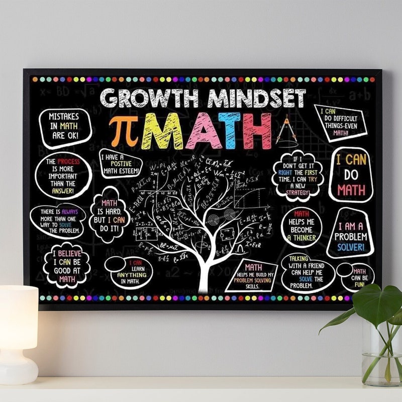 Math Classroom Decor - Etsy