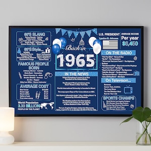 Back in 1965 Poster, 60 Years Ago Back in 1965 Canvas, 60th Birthday ...