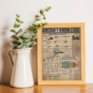 Aircraft Knowledge Poster, Pilot Anatomy Chart Wall Art, Aviation ...
