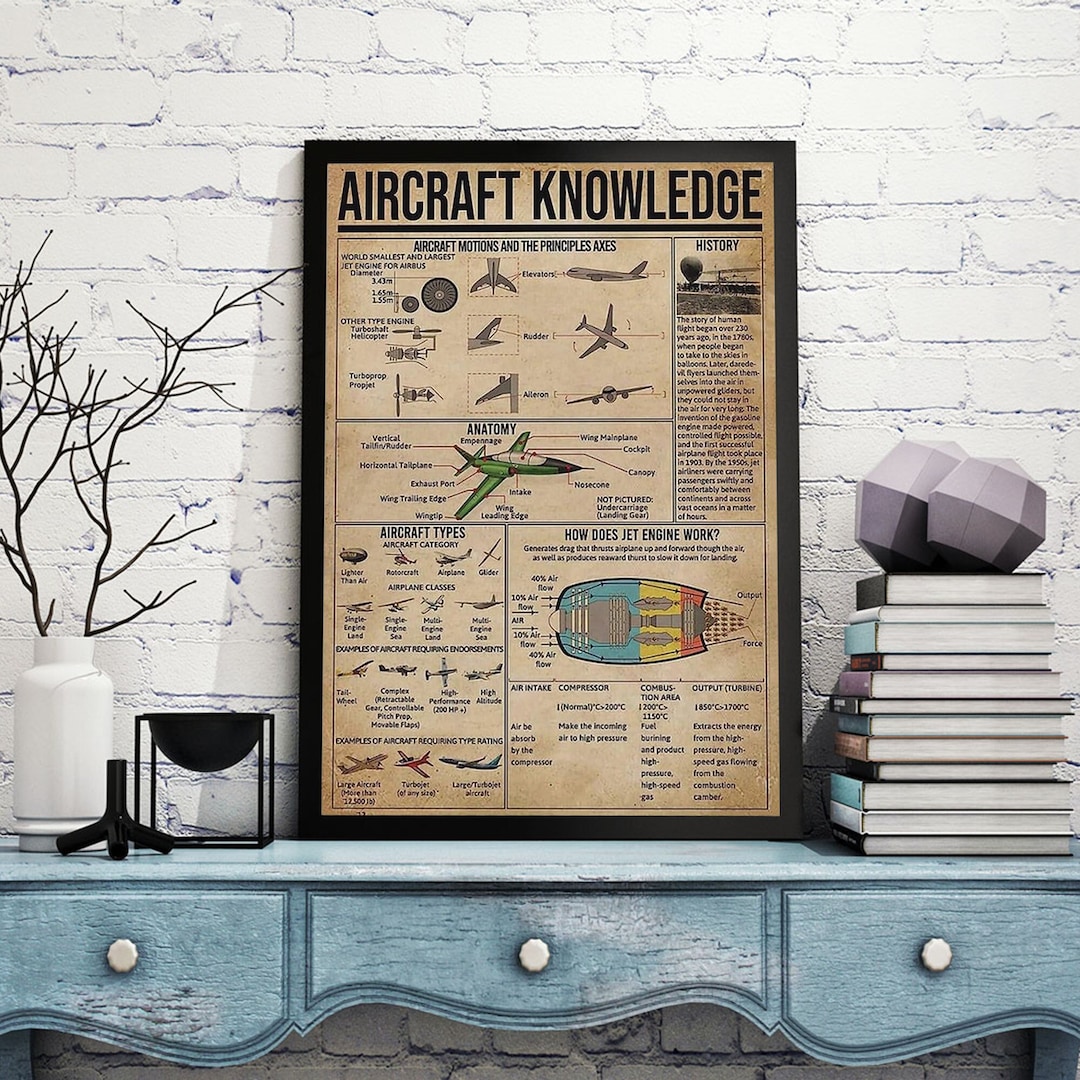Aircraft Knowledge Poster, Pilot Anatomy Chart Wall Art, Aviation ...