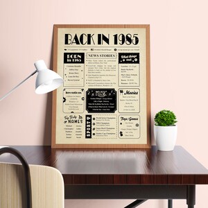 Back in 1985 Newspaper Poster Canvas, Vintage 40th Birthday Wall Art ...