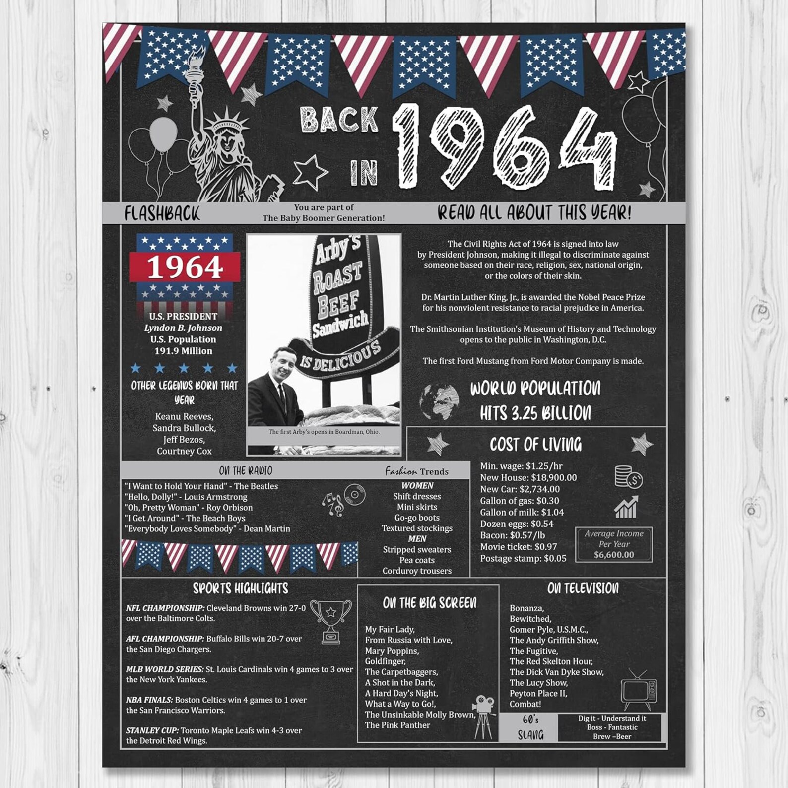 Back in 1964 Newspaper Poster Canvas, Vintage 60th Birthday Wall Art ...